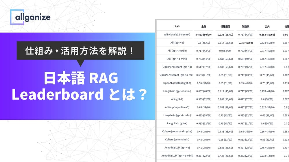 技術解説 「日本語 RAG Leaderboard」とは？企業の生成AI活用の検討に役立つ理由